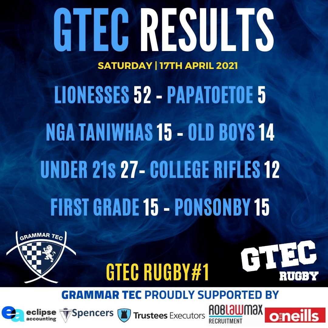 Last Weekends Results