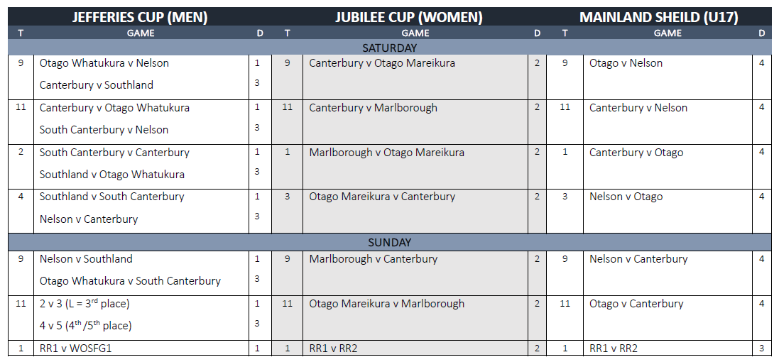 Canterbury Softball Association Inc. - Draw and Results