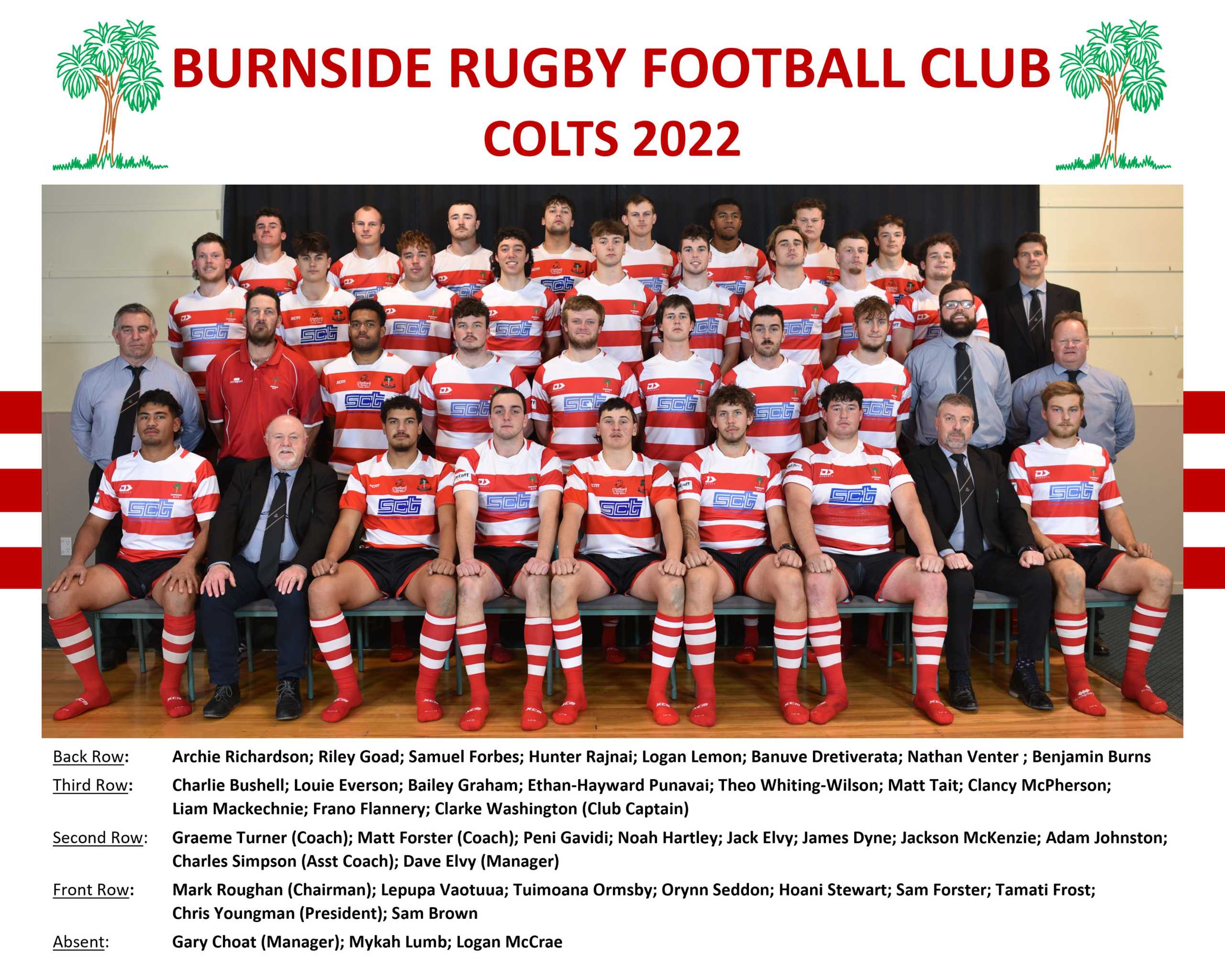 Burnside RFC - Home