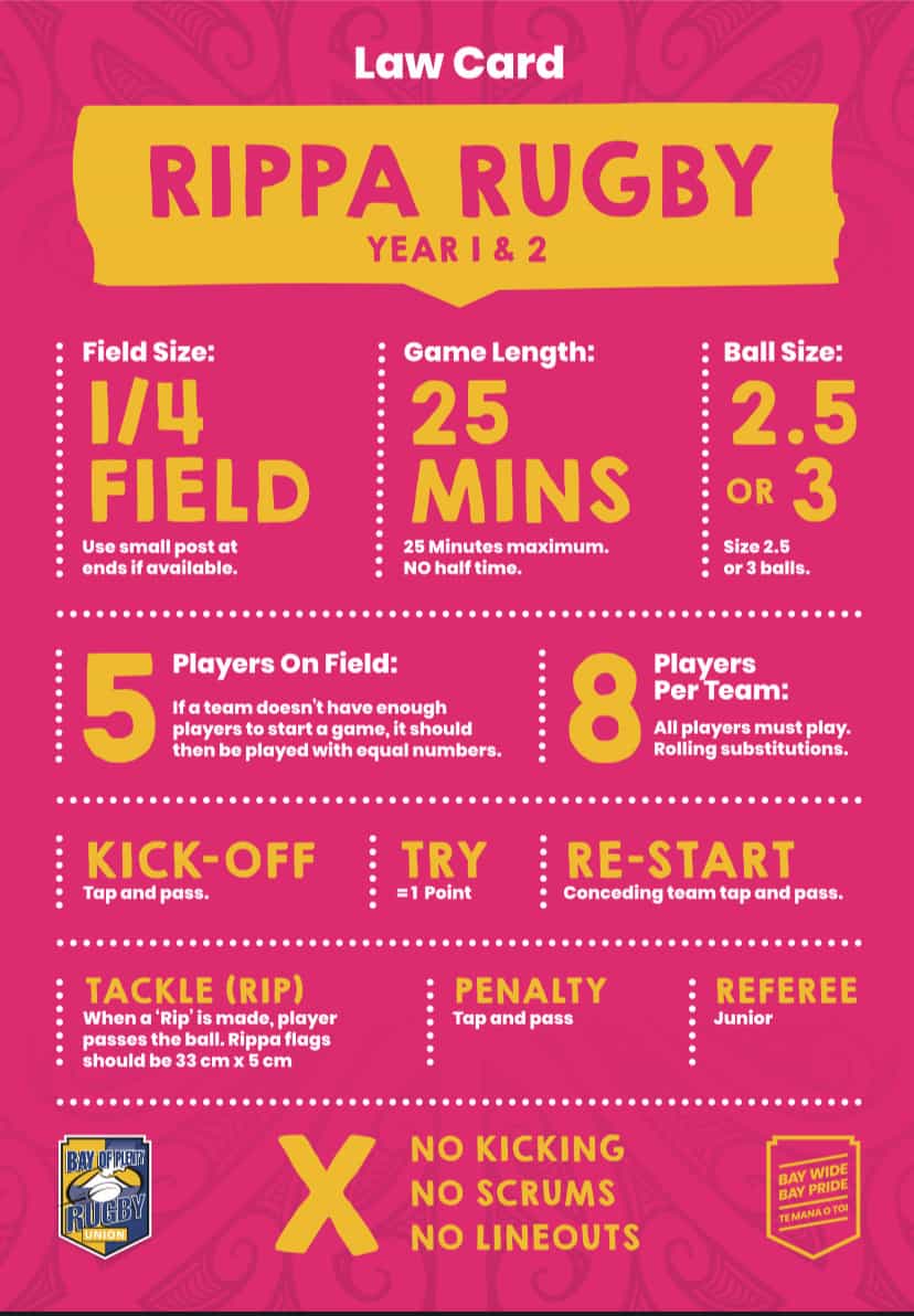 Bay of Plenty Rugby Union - Western Bay RIPPA/RIP Rugby Modules