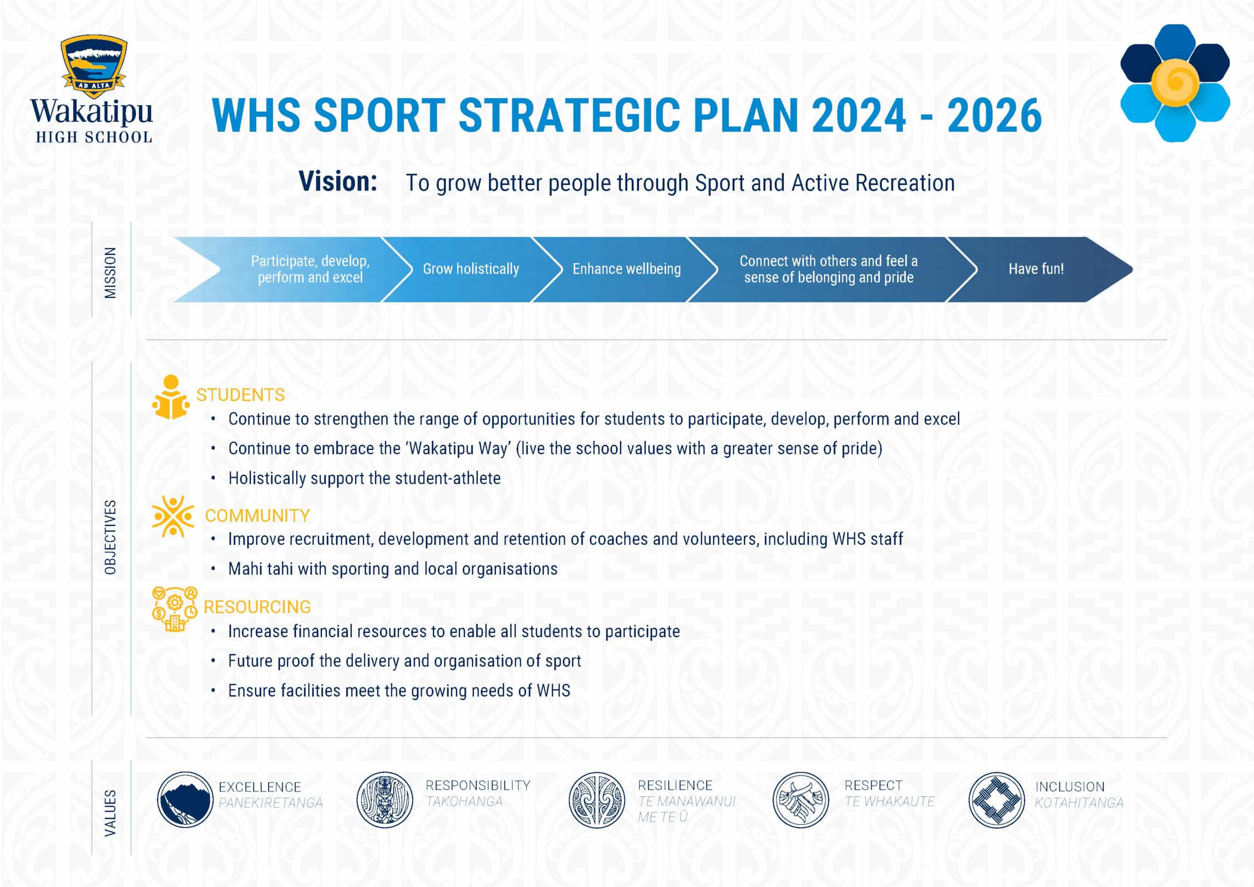 Wakatipu High School - Strategic Plan