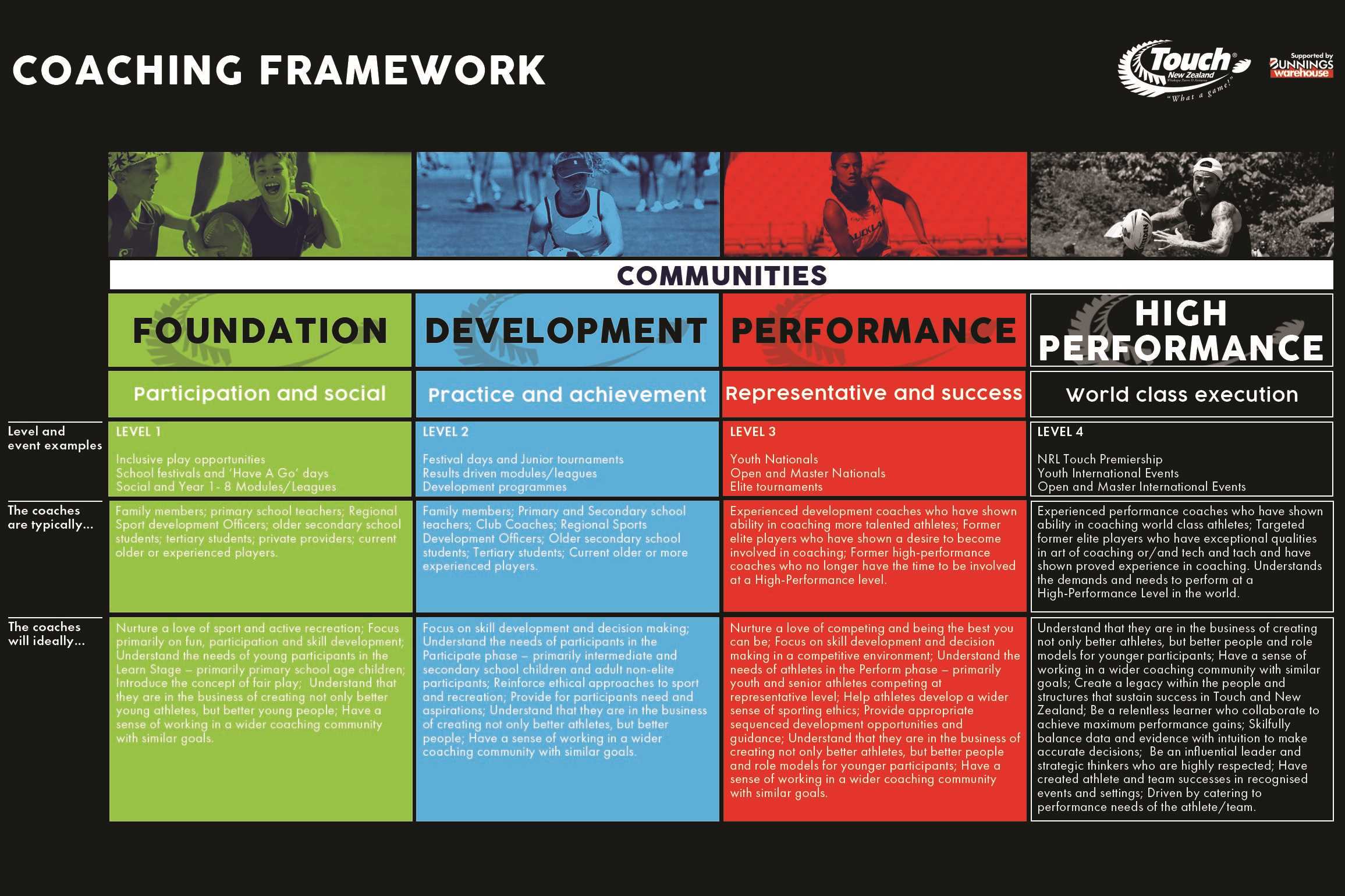 Touch New Zealand - Coaching Pathway