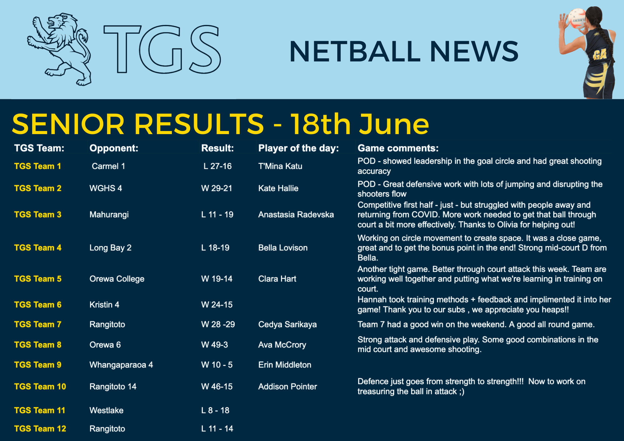 Netball Newsletter 6