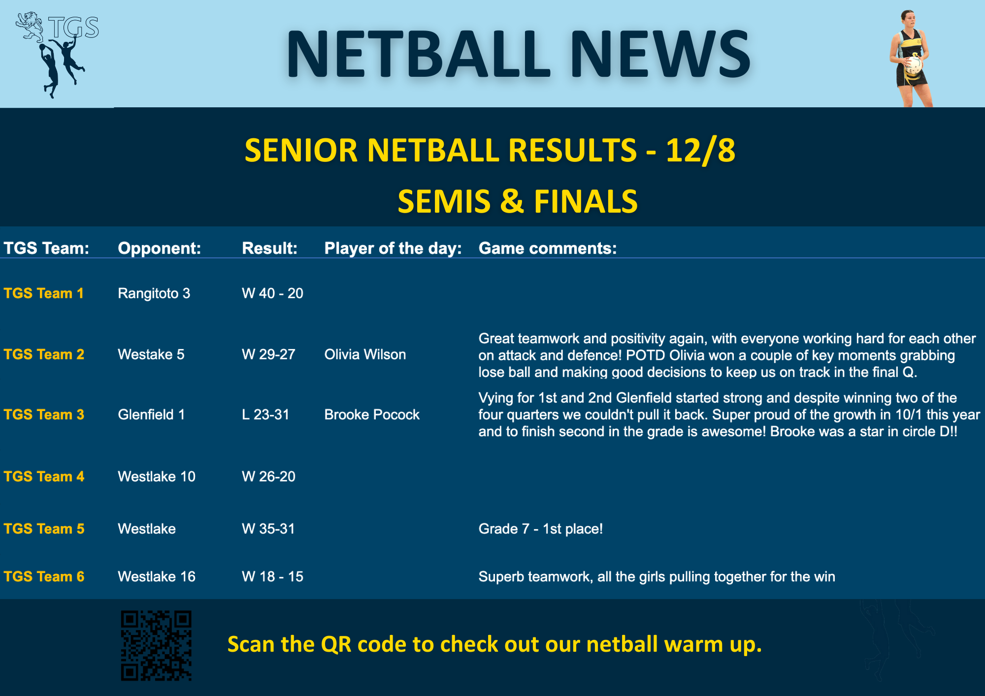 Netball Newsletter 8