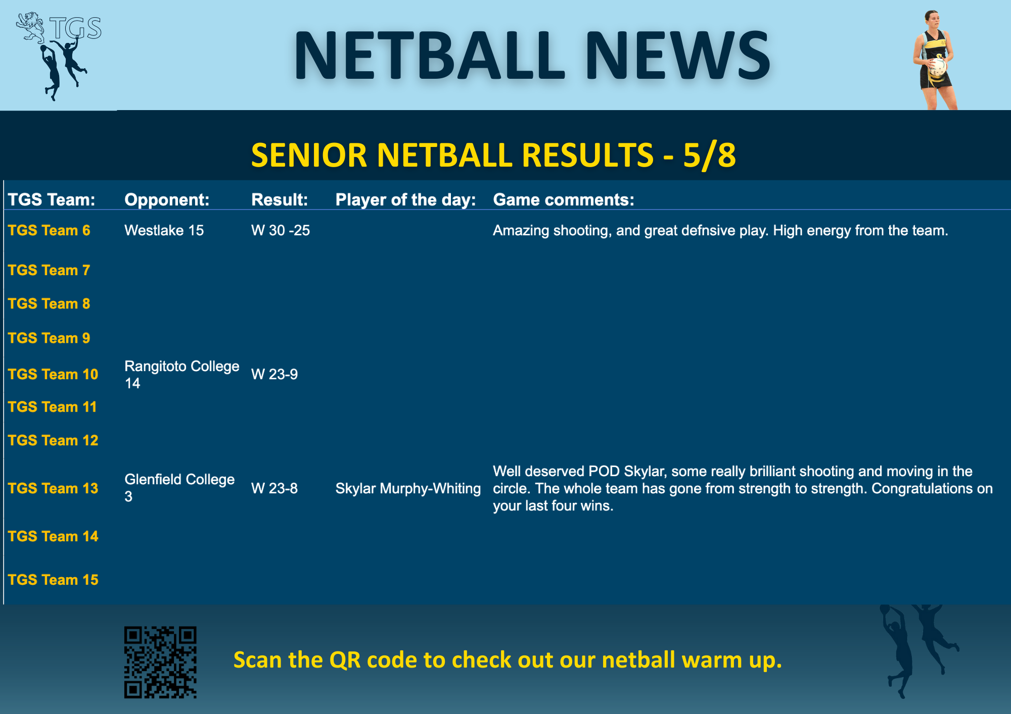 Netball Newsletter 7