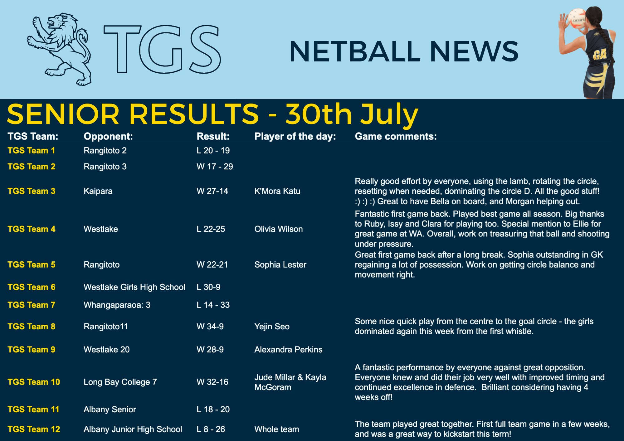 Netball Newsletter 9