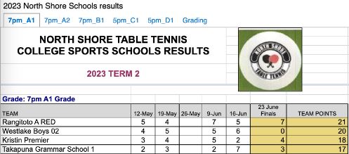 Table Tennis: Epic final showdown of term 2: TGS fights for podium!