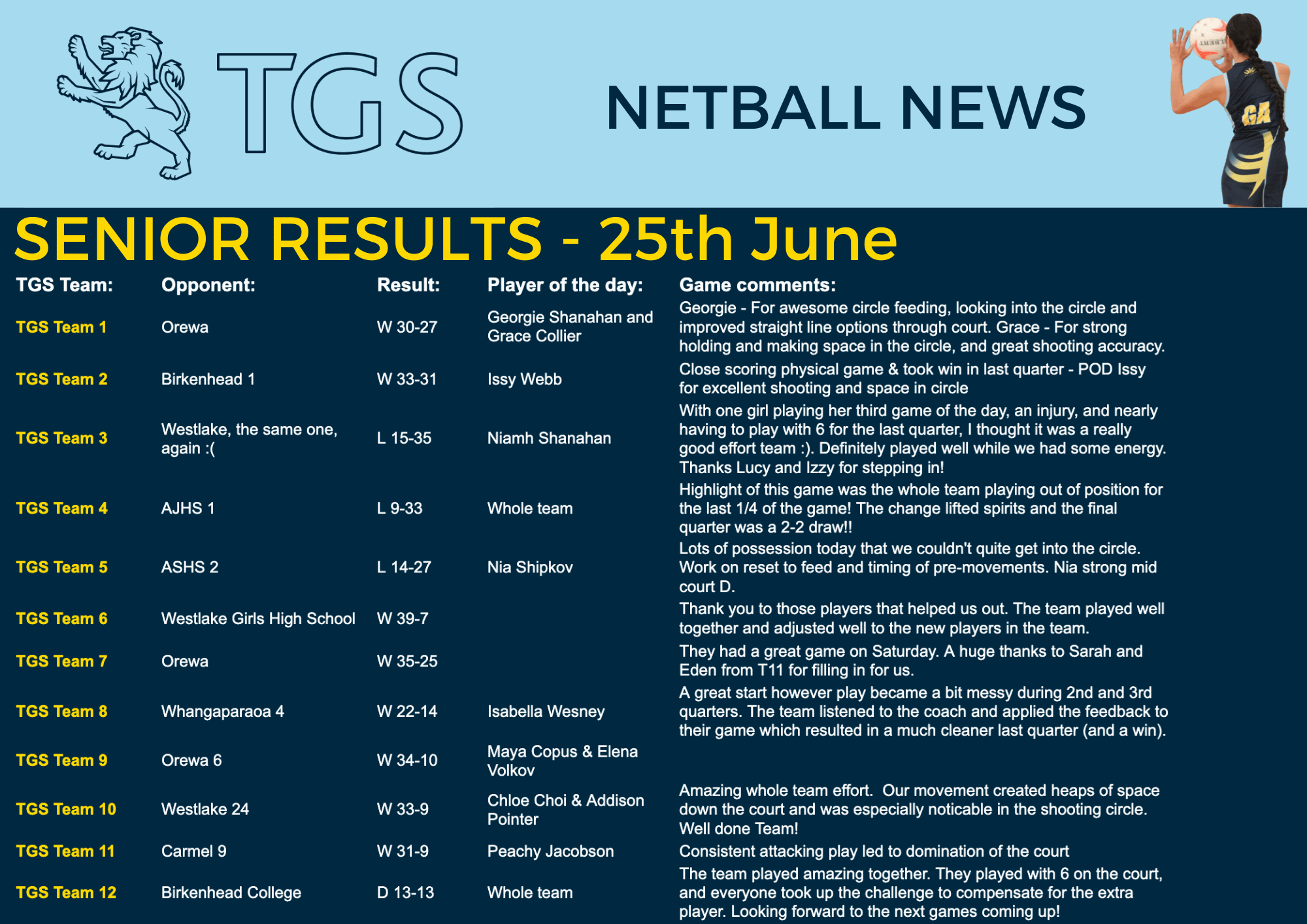 Netball Newsletter 7