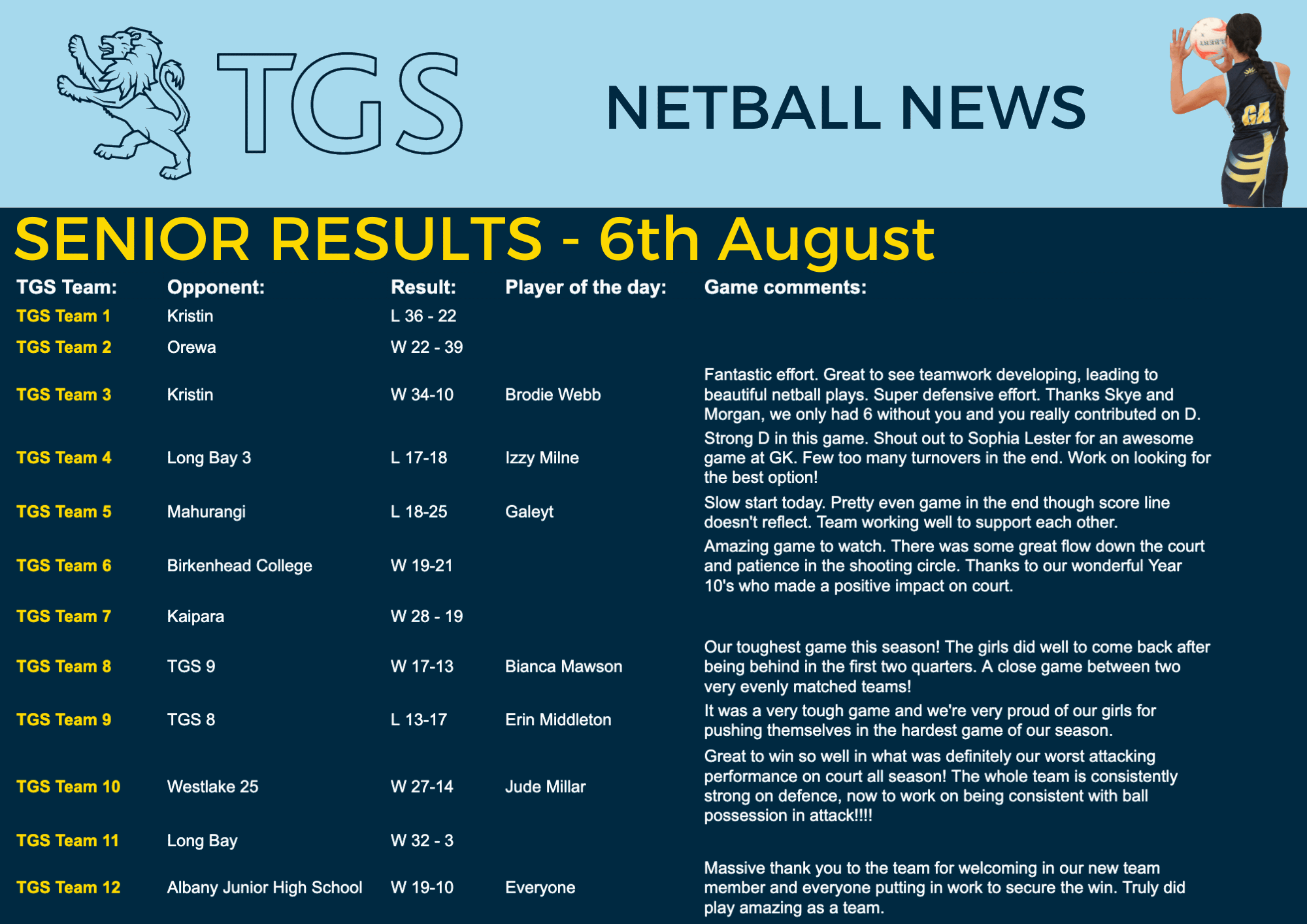 Netball Newsletter 10