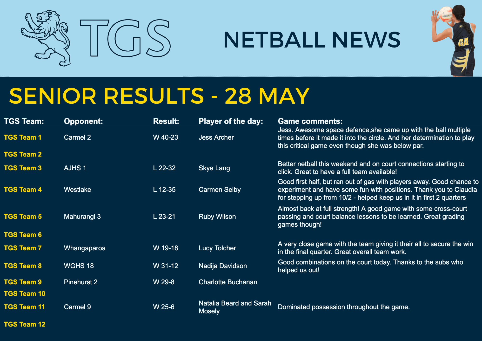 Netball Newsletter 4