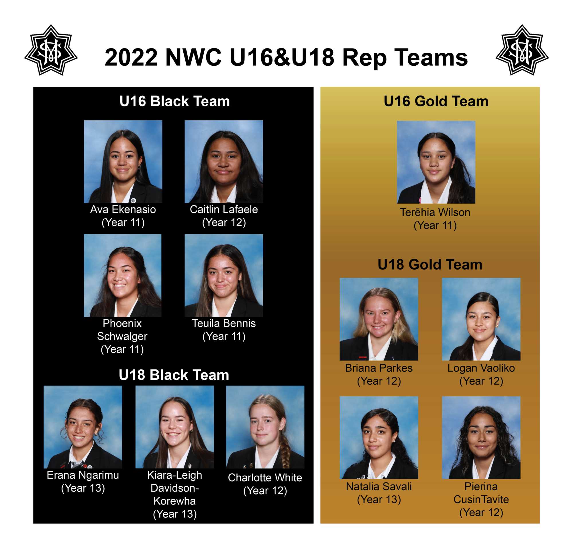 Netball Wellington Centre U16 & U18 Representative Teams 2022