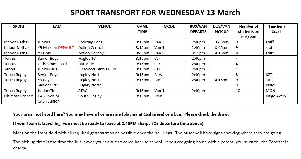 Cashmere High School Sport - Tab 1