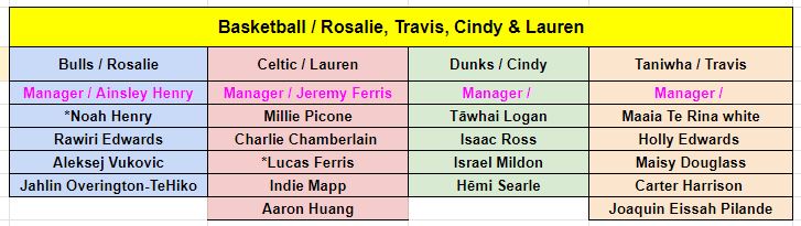Bledisloe School - Sport Draws & Info