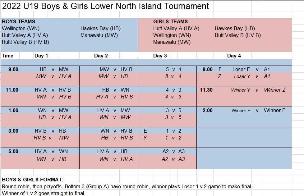 Lower North Island U19 Draw - Hataitai Park, Wellington 6-9th January 2022