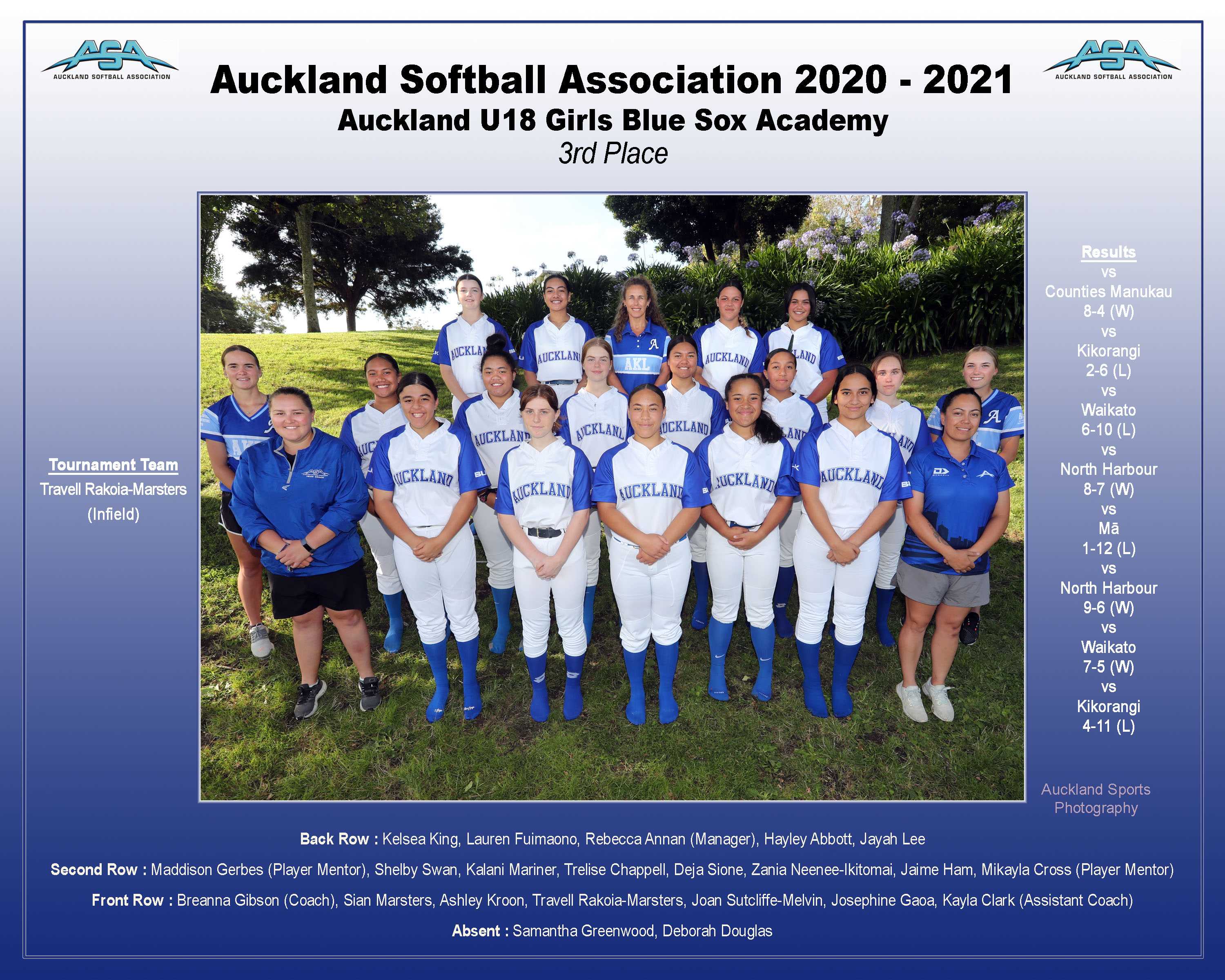 Auckland Softball Association - 2020-21