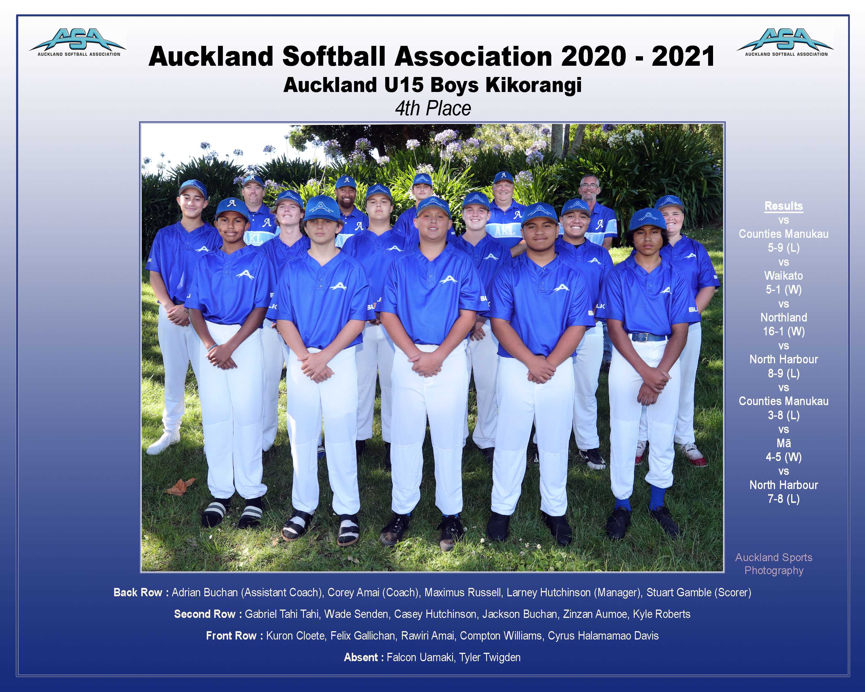 Auckland Softball Association - 2020-21