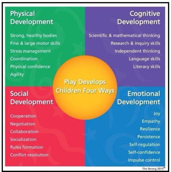 Play is Children’s Work!