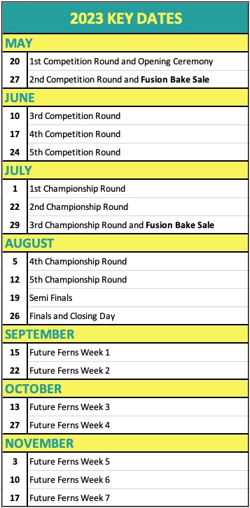 Fusion Netball Newsletter May 2023: Competition Round Begins