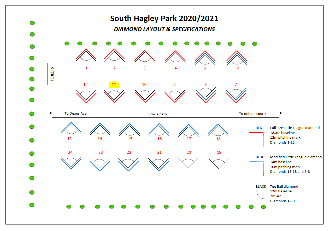 Rolleston Softball Club - South Hagley Park