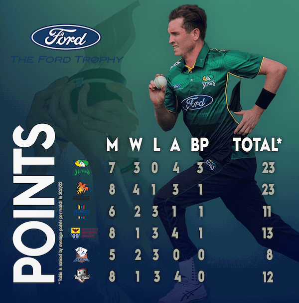 BACK TO BUSINESS FOR STAGS
