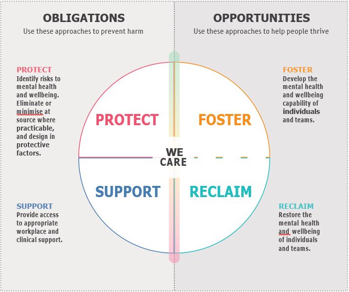 Framework looks to protect mental health in the workplace