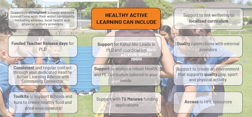 Sport Hawke's Bay - Healthy Active Learning