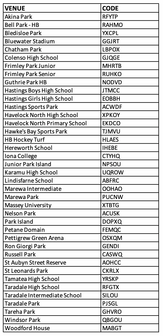 Central Football Federation - Venue Codes