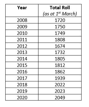 Cashmere High School - School Roll