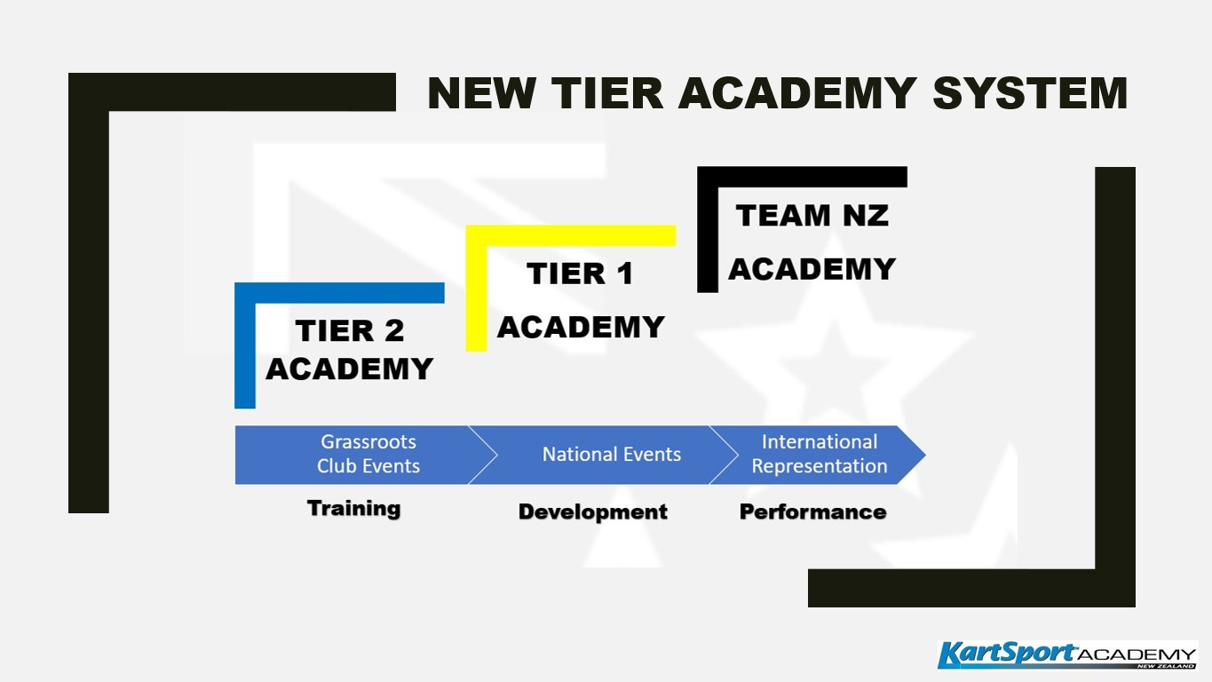 KartSport NZ - NEW KSNZ ACADEMY