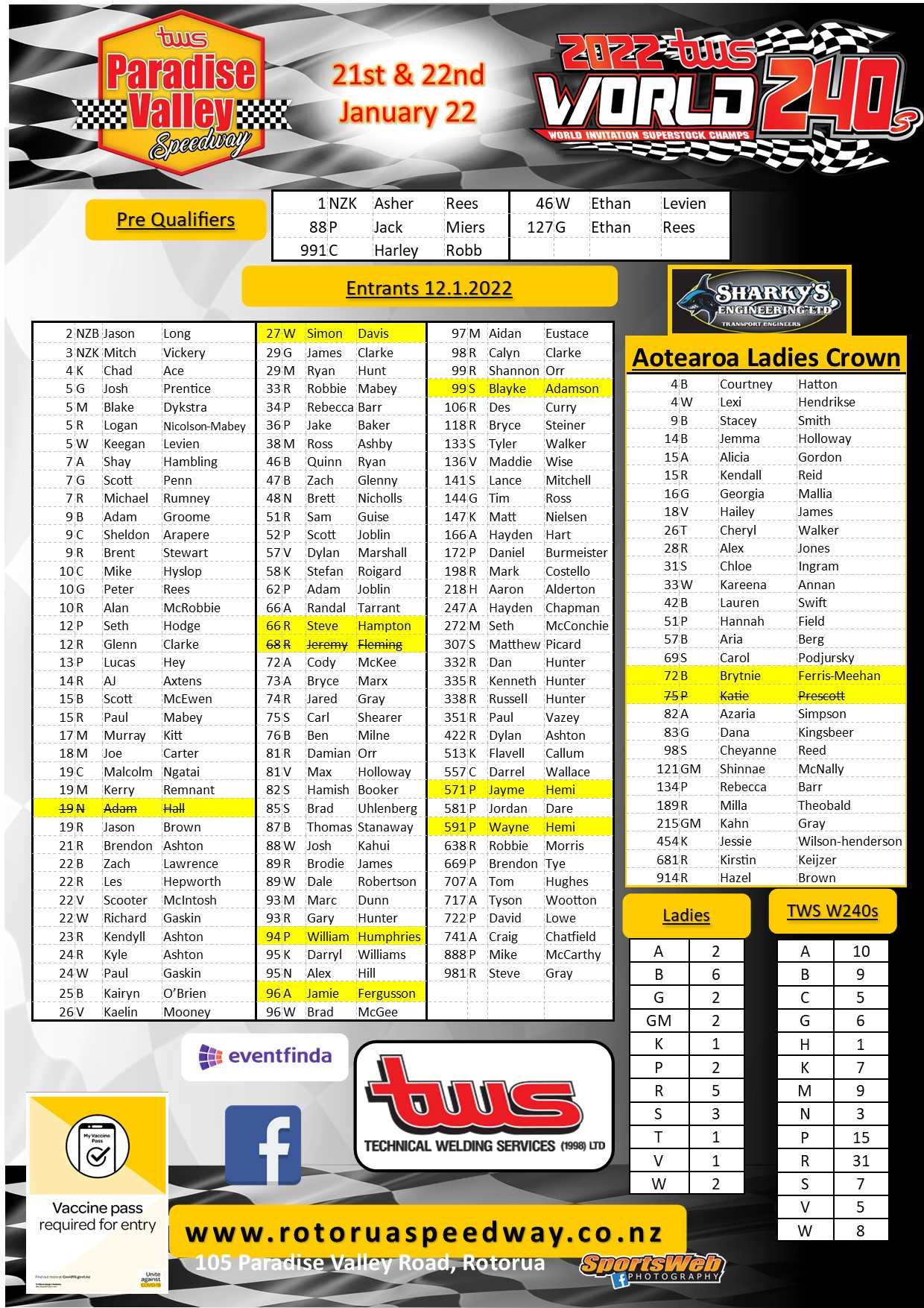 *Updated 12-01-22* TWS World 240s Entries, Quality Lineup Already