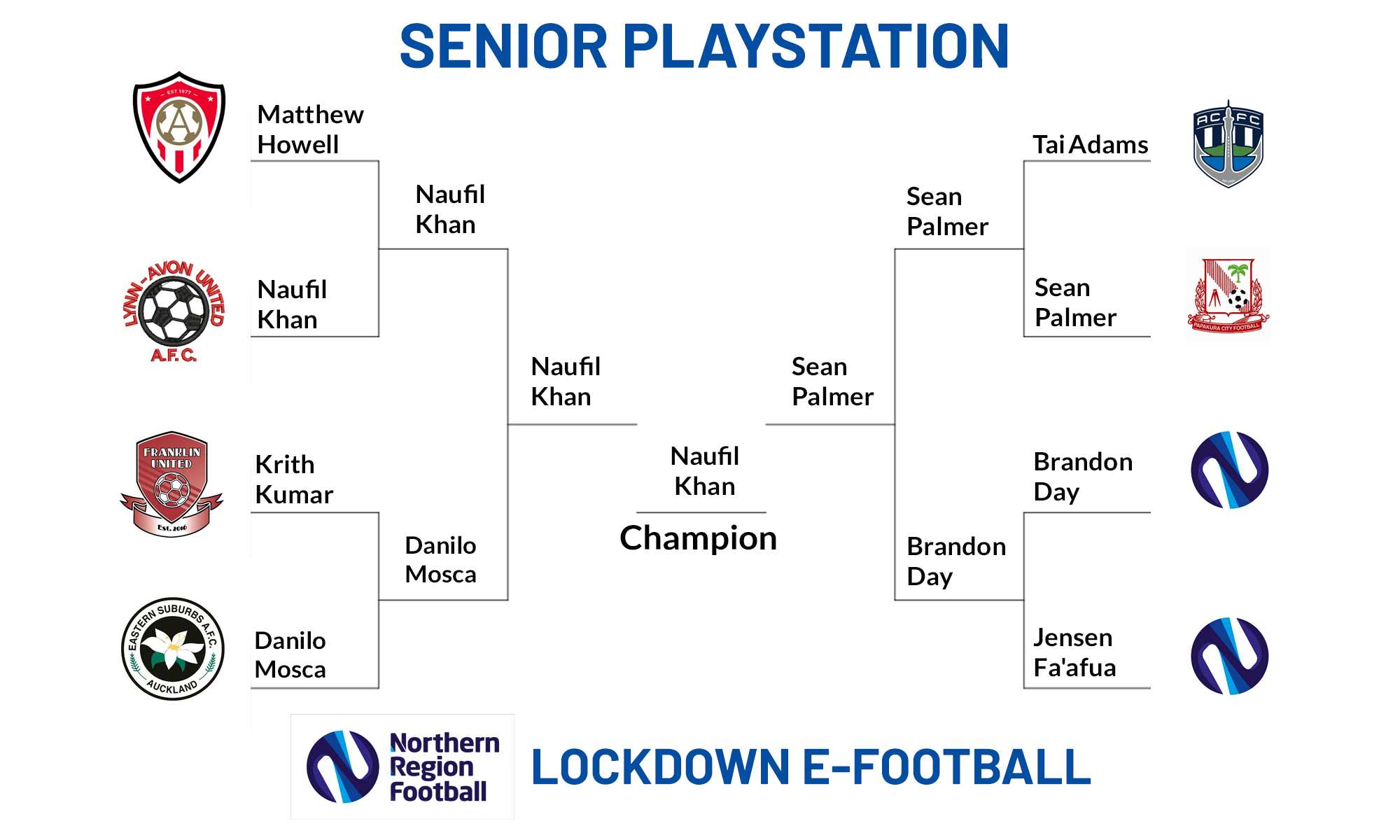 Lockdown E-Football winners announced