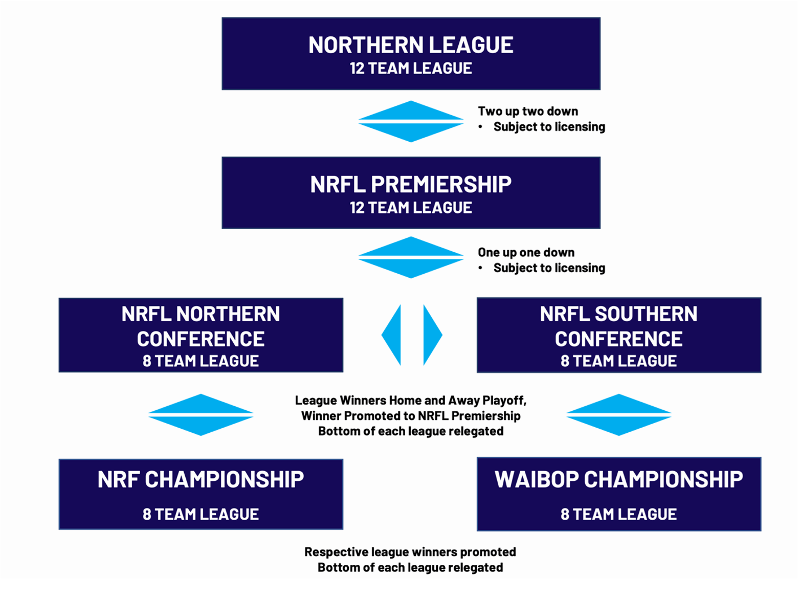 Read the 2021 LOTTO NRFL Review
