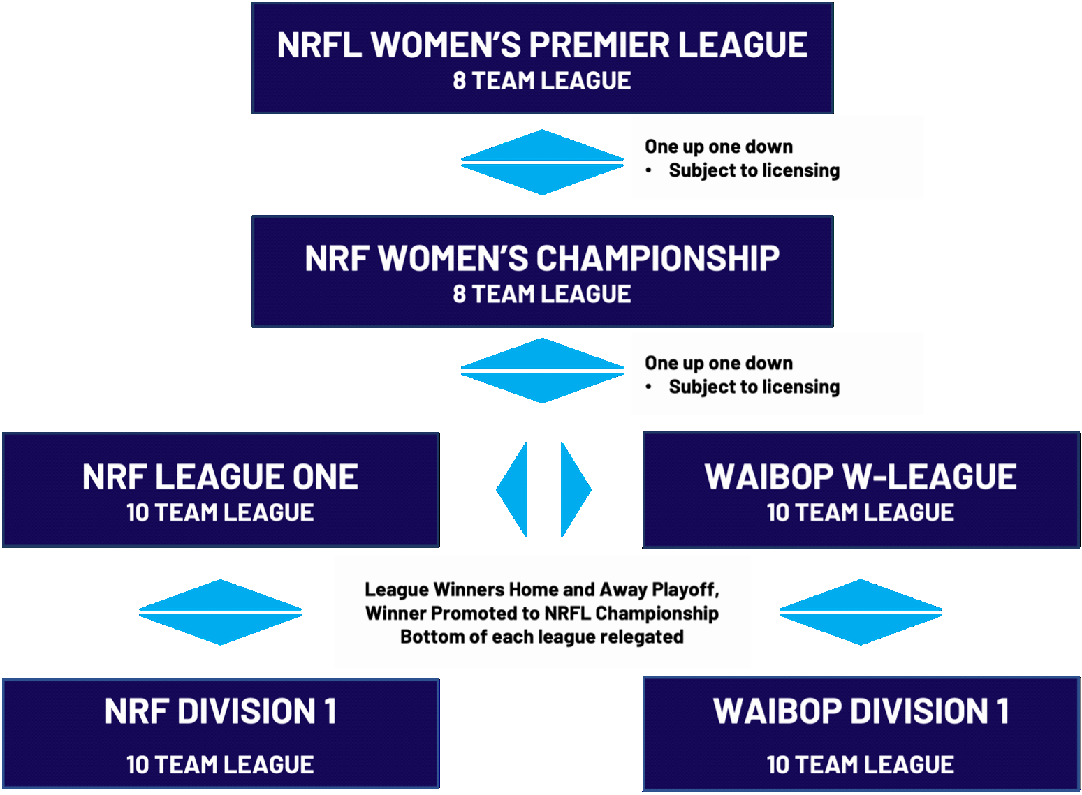 Read the 2021 LOTTO NRFL Review
