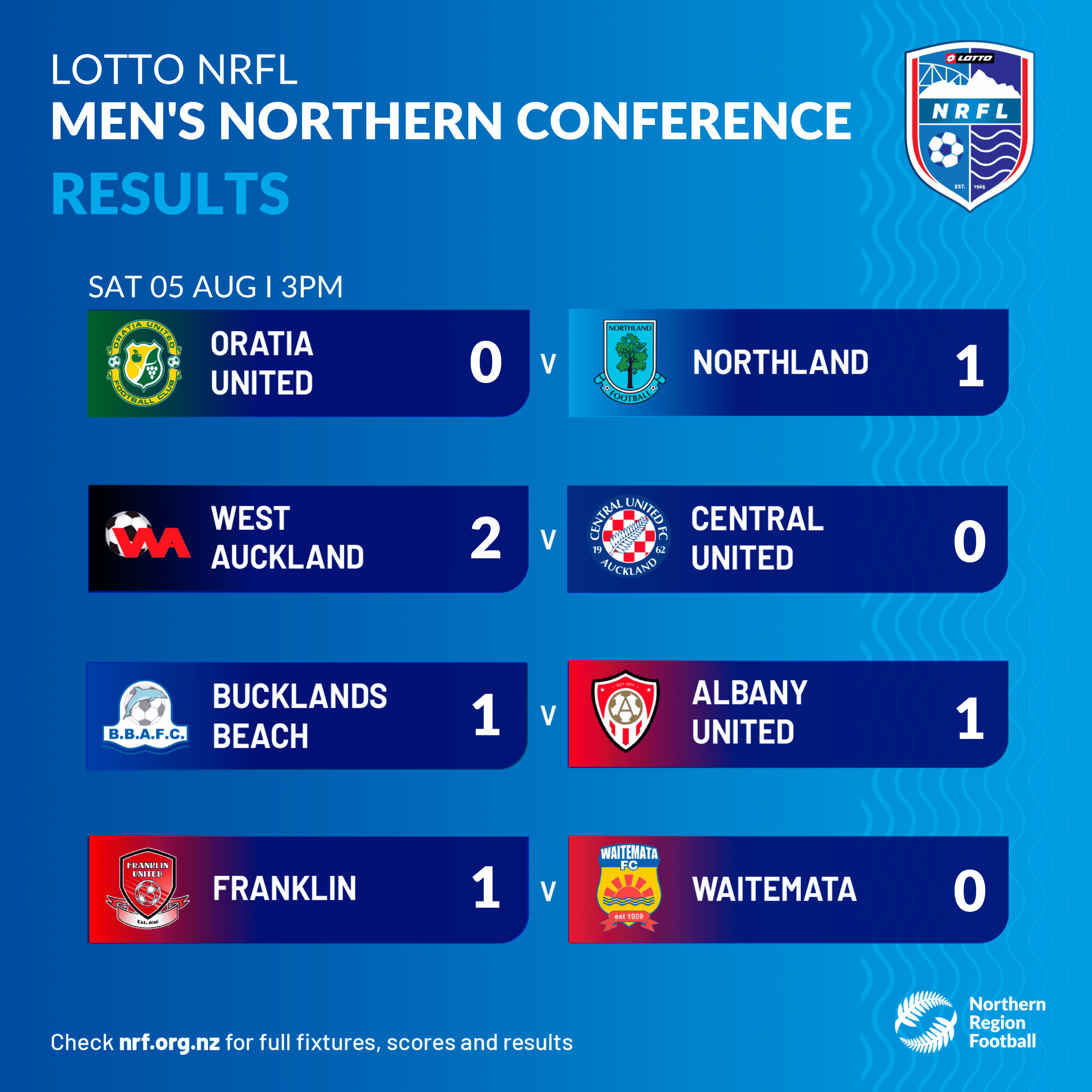 Weekend Wrap - 5/6 August