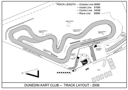 KartSport Dunedin - Track Map