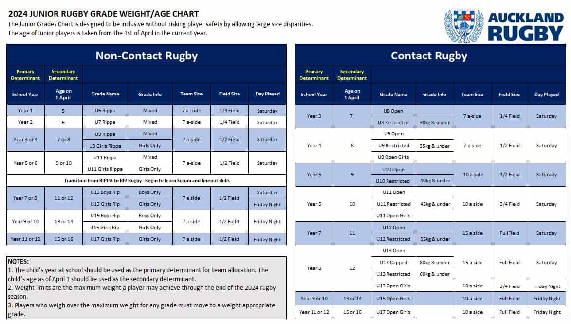 Pakuranga United Rugby Club - Junior Rugby