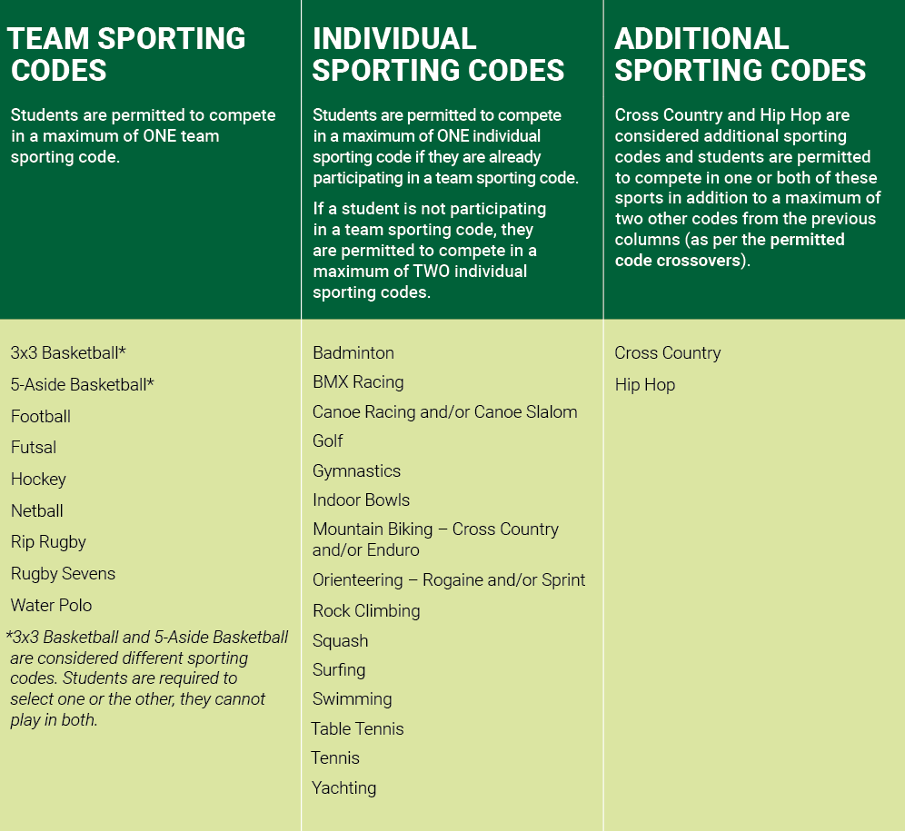 AIMS Games - Entry Fees & Permitted Code Crossovers