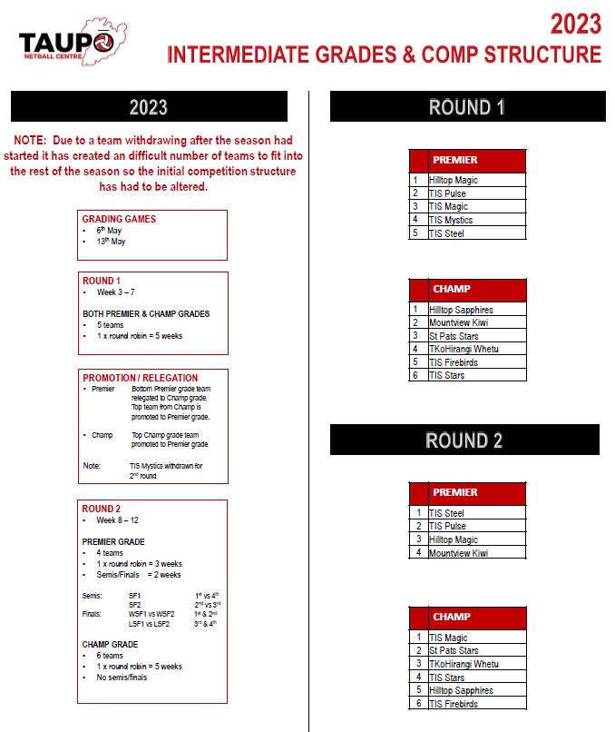 Taupo Netball Centre - 2023 Competition Grades & Structures