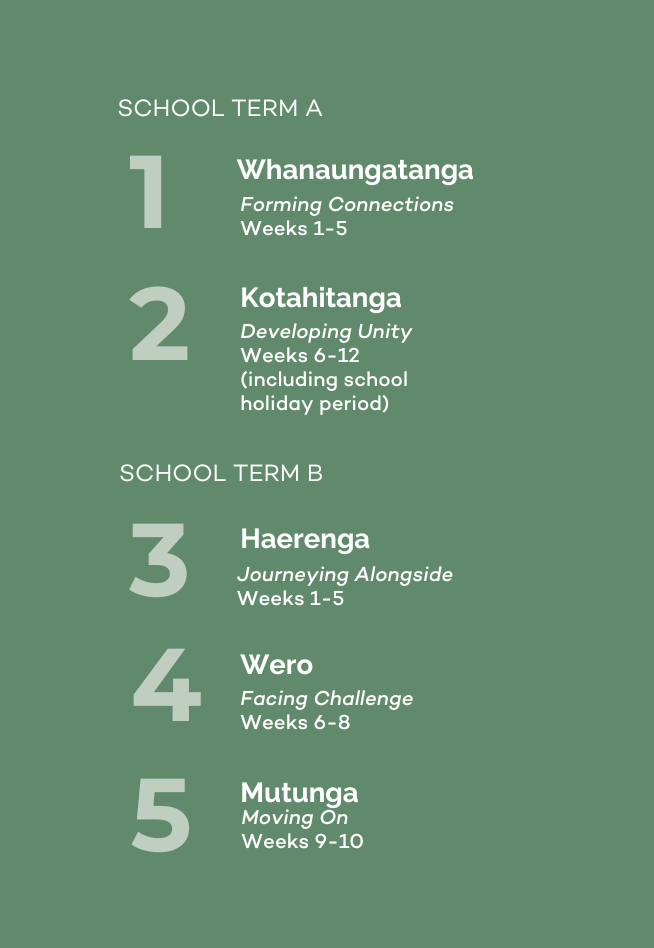 Youthtown - Tōku Pūrākau