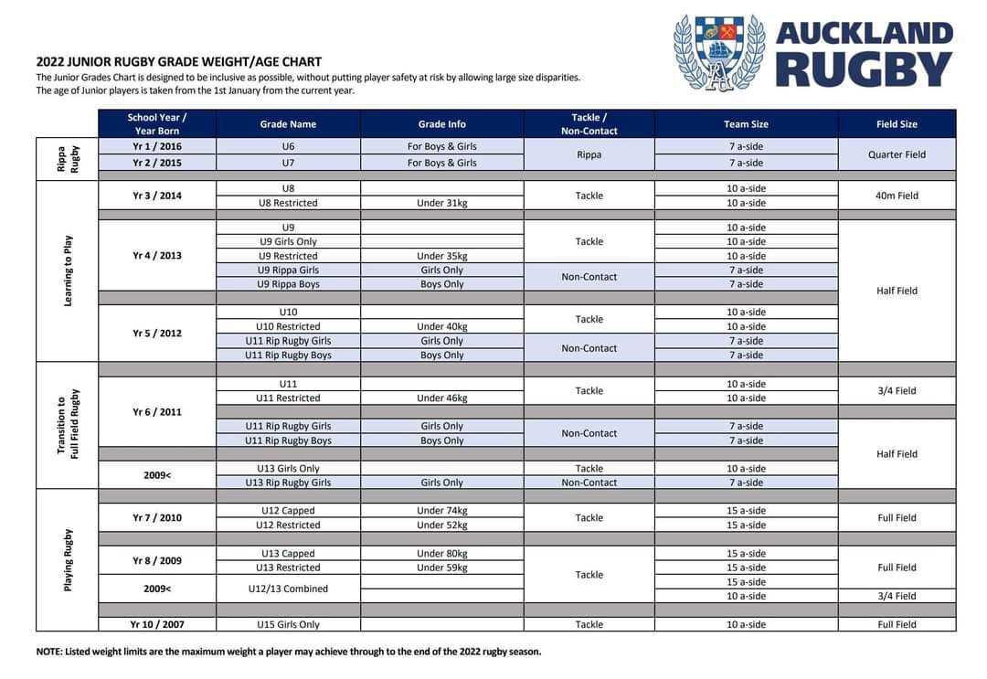 Papatoetoe Rugby - Player Registration Form