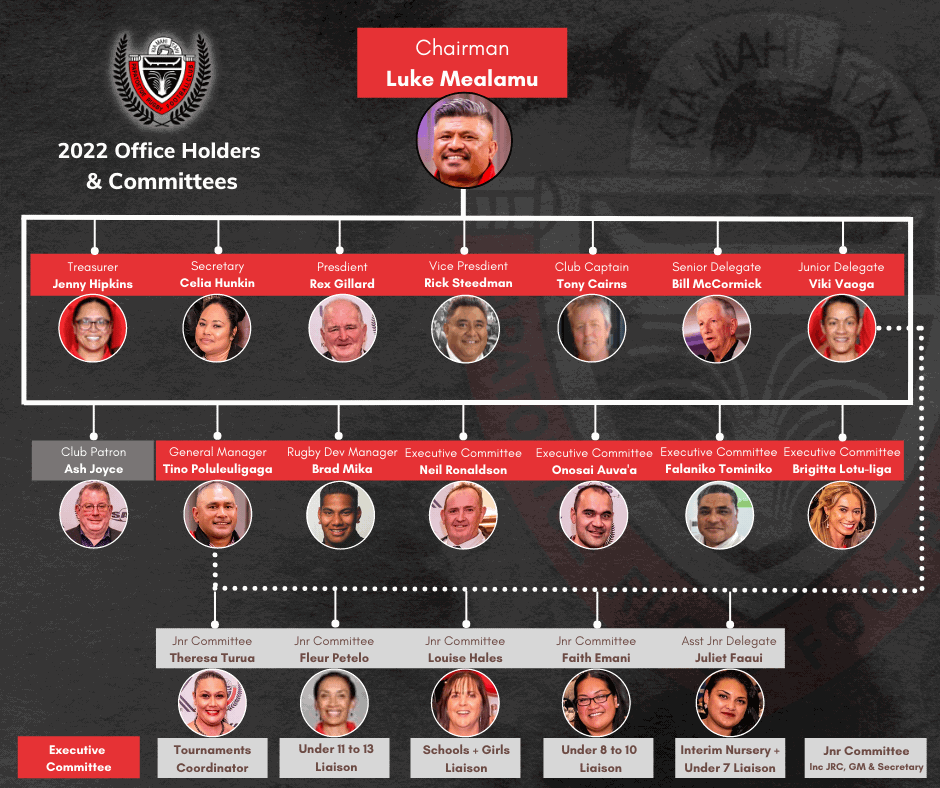 Papatoetoe Rugby - Executive Committee