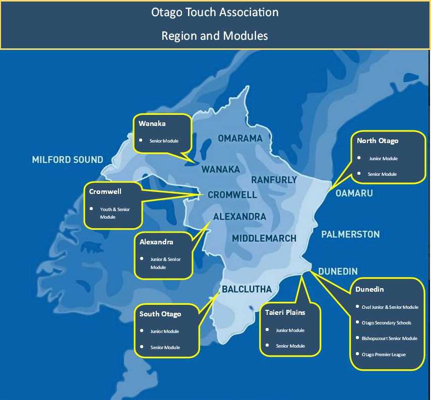 Otago Touch Association - Otago Touch region