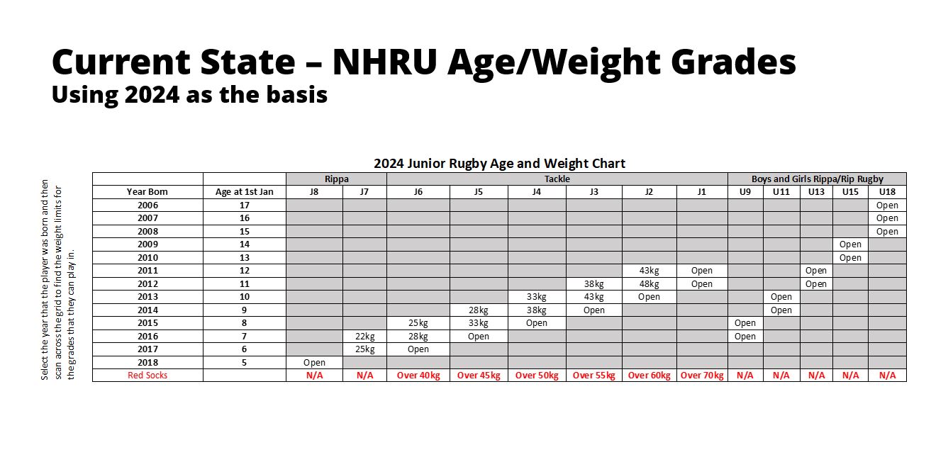 Glenfield Rugby Union & Sports Club Inc - Juniors - JUNIOR GRADES CHART