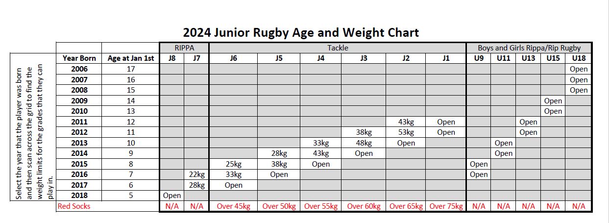 Glenfield Rugby Union & Sports Club Inc - Juniors - JUNIOR GRADES CHART