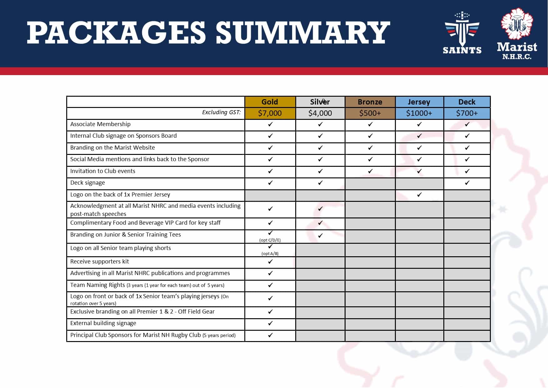Marist North Harbour Rugby Club - Sponsorship Opportunities