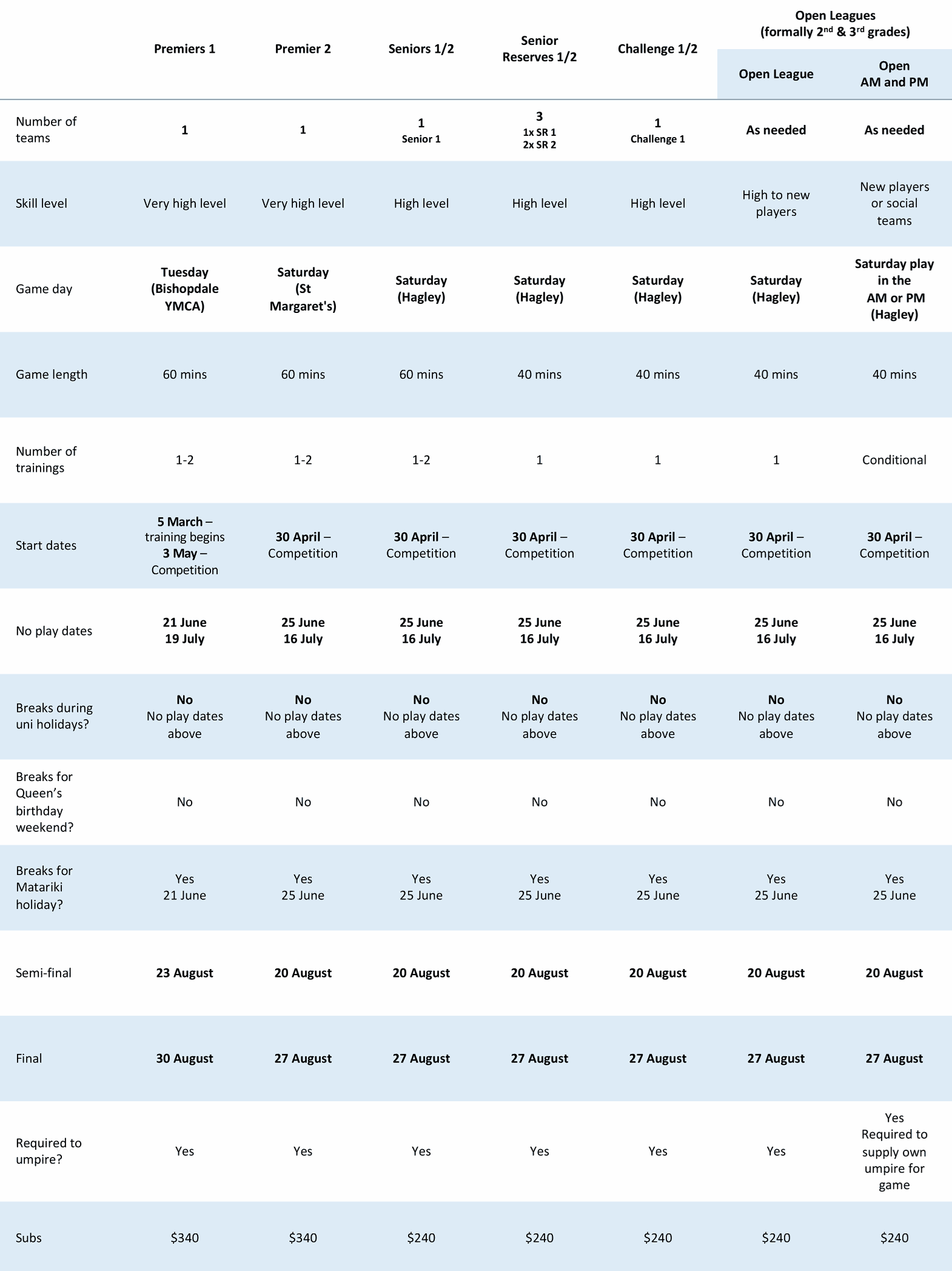 UC Netball - Grade FAQ's