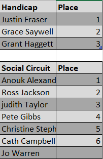 Biking Mad Twilight Series - Ngā Manu Round 3 Ride Report – 19 October