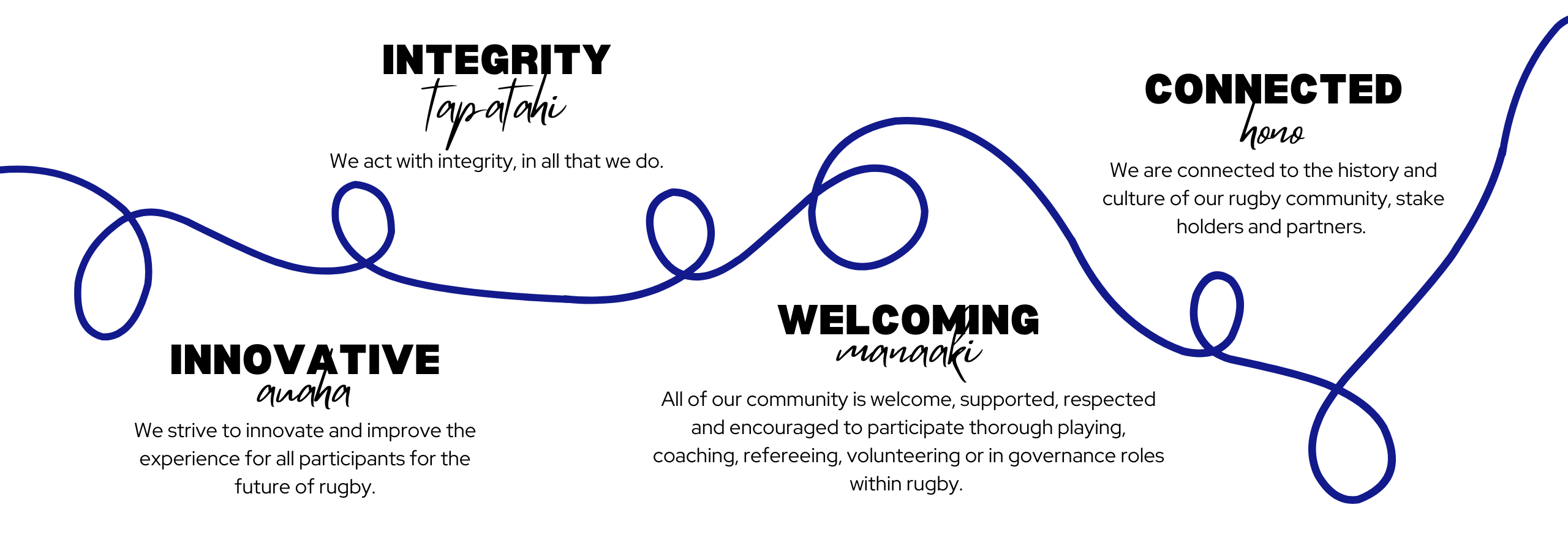 Whanganui Rugby Football Union - ABOUT WRFU