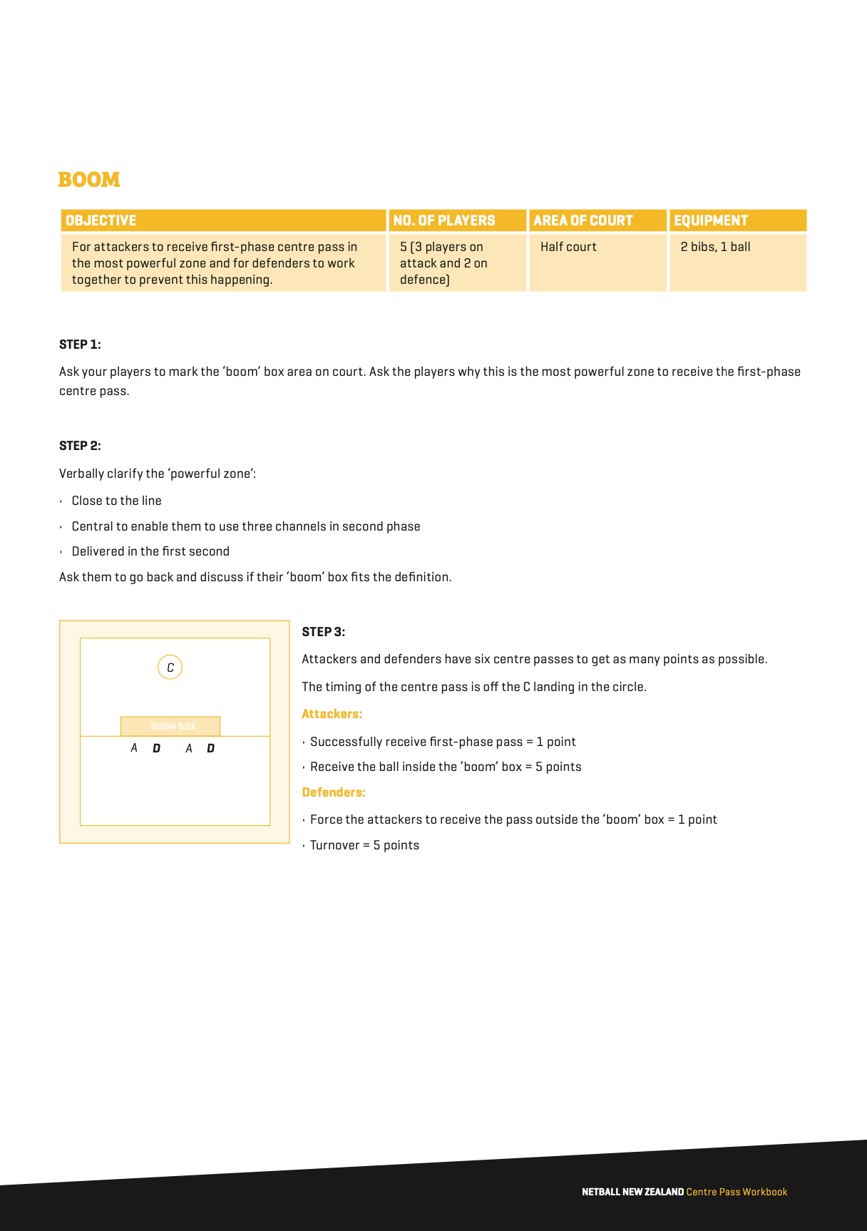 Waiuku Netball Centre - Year 5&6 Session Cards