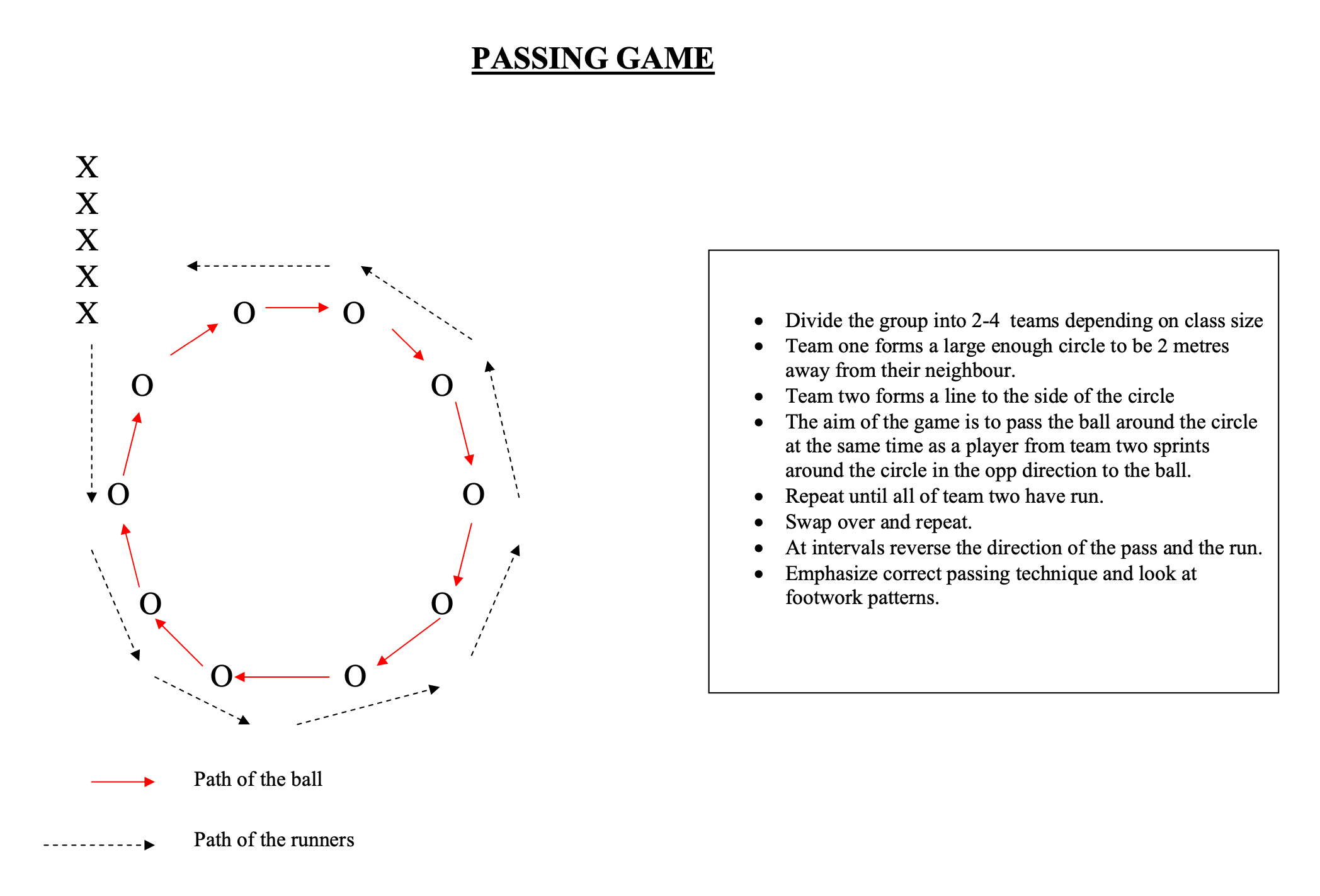 Waiuku Netball Centre - Year 5&6 Session Cards